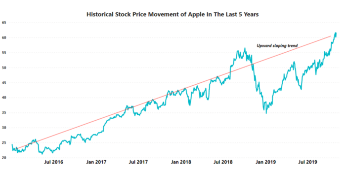 The Principle Of Buying Stocks When Others Are Selling | Risevest Blog